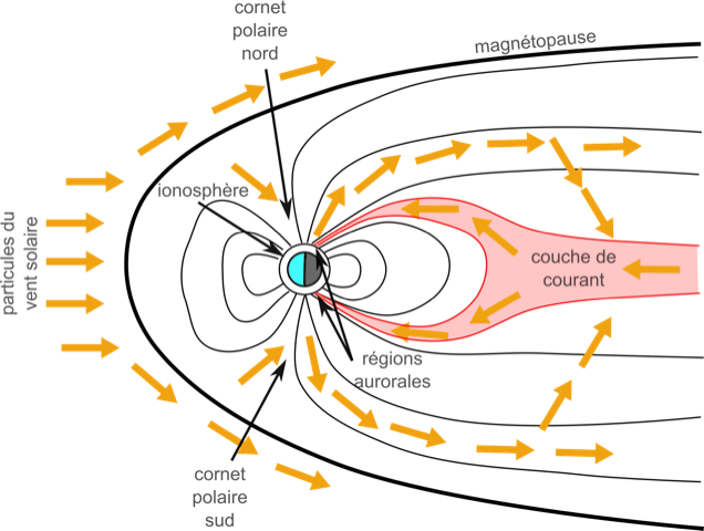 Les aurores boréales